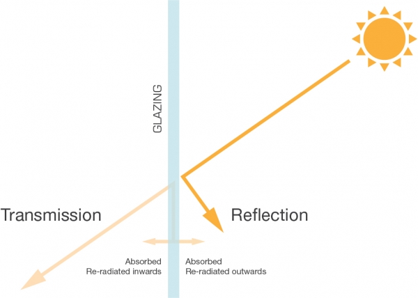 A Guide to Solar Shading - Caribbean Blinds
